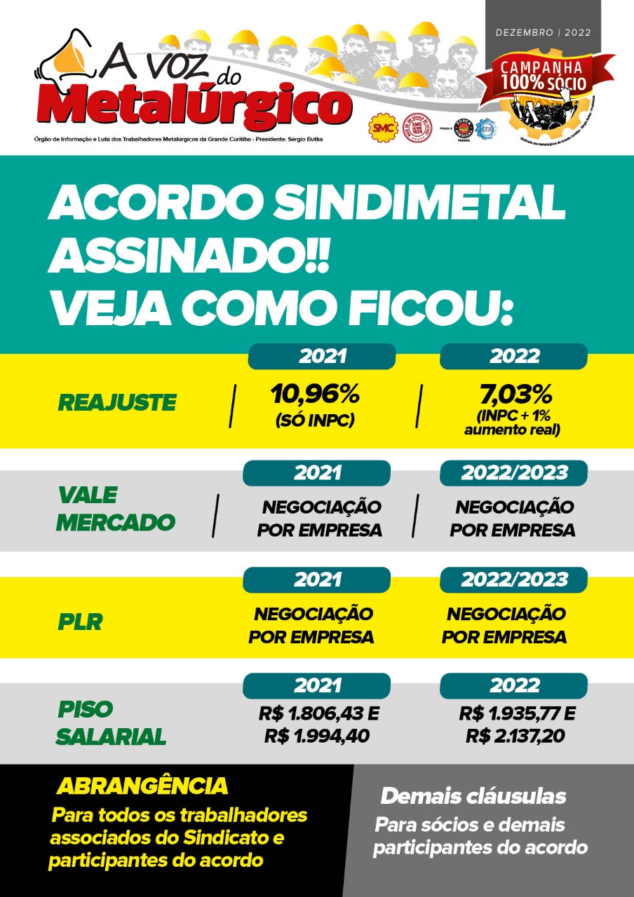 ACORDO SINDIMETAL FECHADO. CONFIRA COMO FICOU: - SMC - Sindicato dos ...